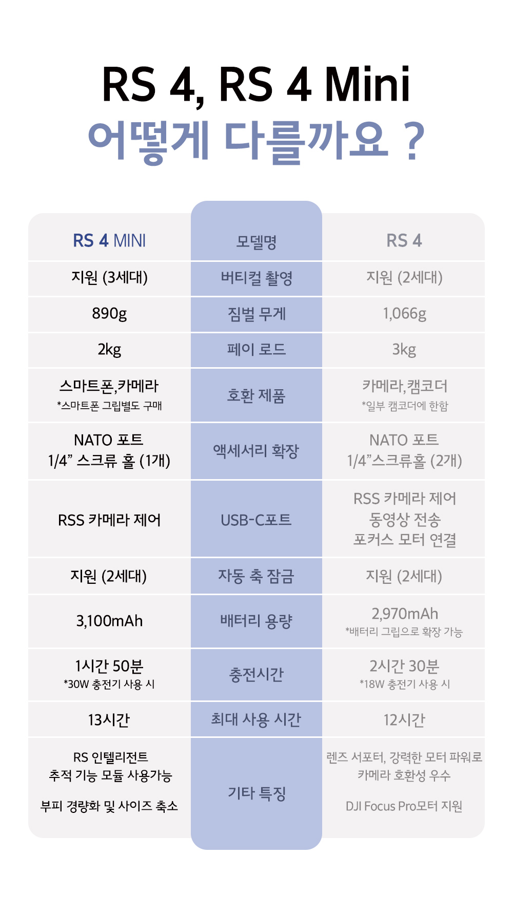 유쾌한생각 - [DJI] 로닌 RS4 Mini Combo 콤보 카메라 DSLR 짐벌